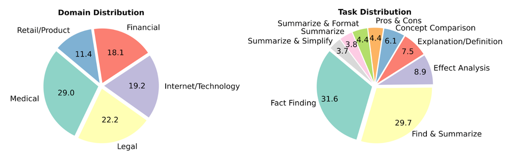 Ensuring Responsible AI: DeepMind’s FACTS Framework Explained